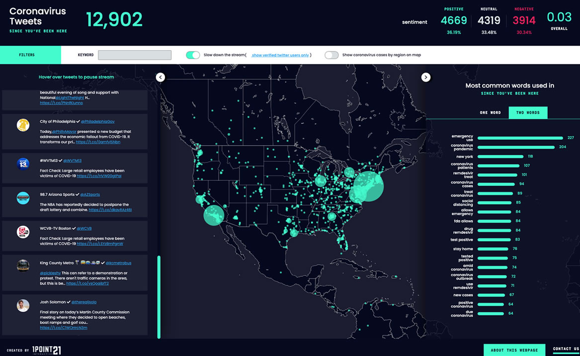 Covid-19 Real Time Tweet Map with Sentiment Analysis